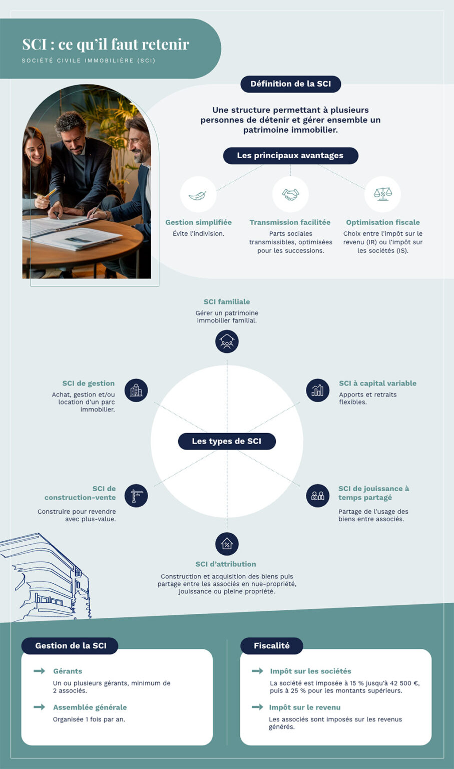 SCI : définition de la Société Civile Immobilière (2026)